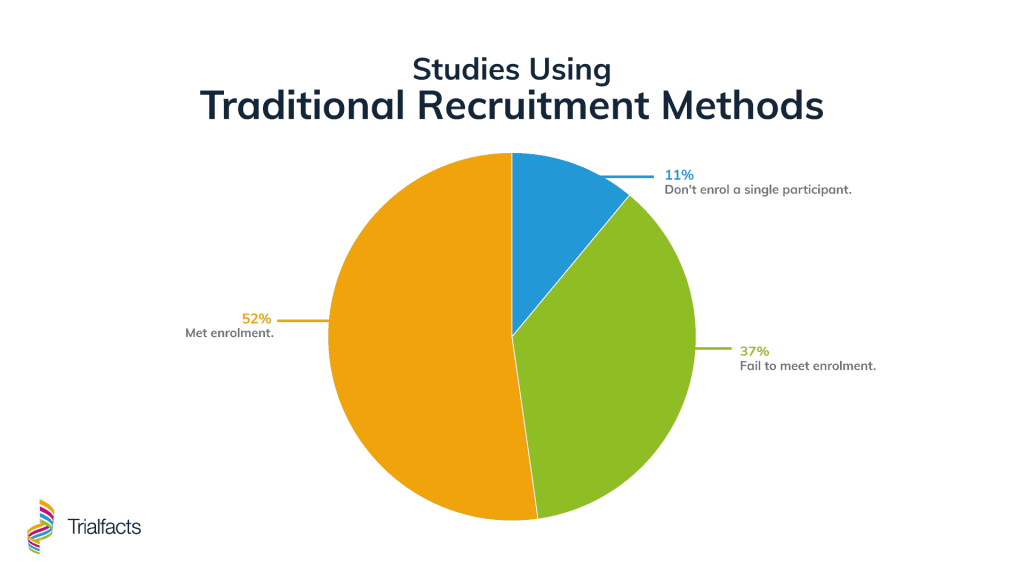 What to Look for When Choosing a Patient Recruitment Company