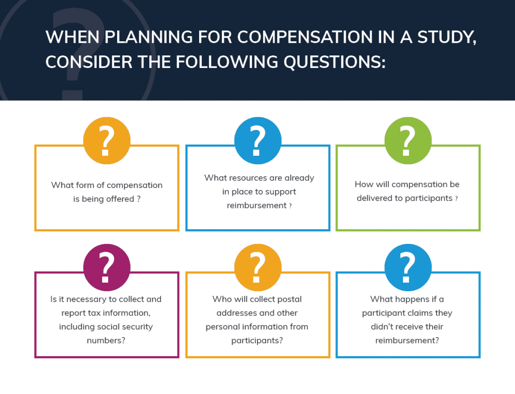 What You Need to Know About Participant Compensation in Clinical Trials