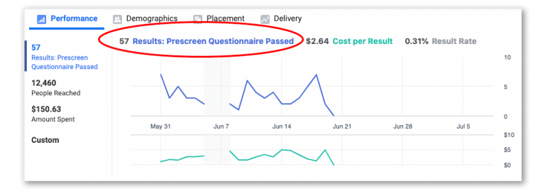 Clinical Trial Ads: Everything You Need to Know (with examples)