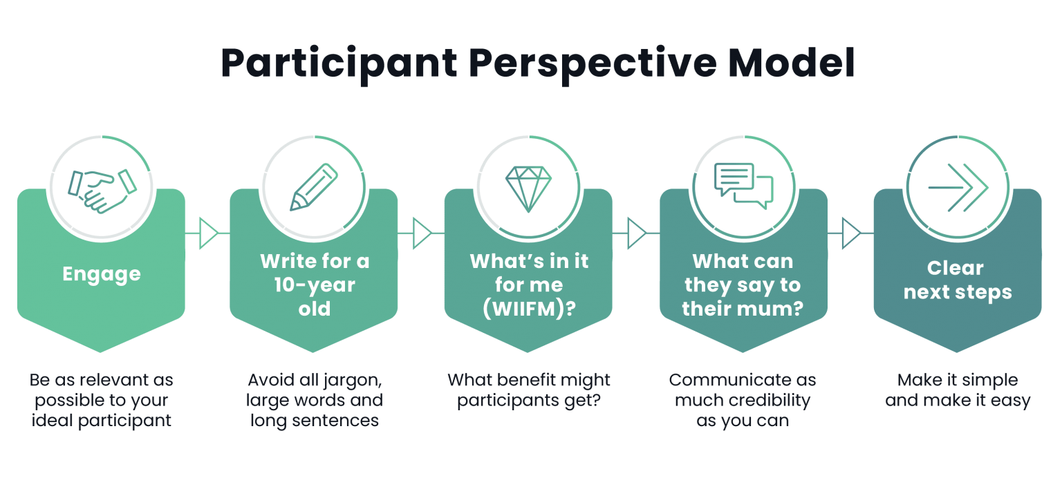 Why Your Research Recruitment Flyer Isn’t Working (and How to Fix It)